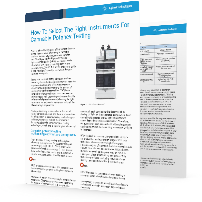 How To Select The Right Instruments For Cannabis Potency Testing