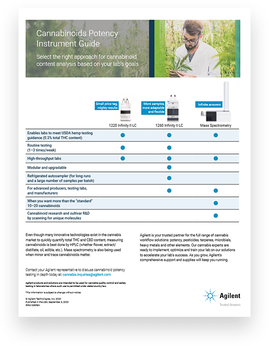 Cannabis Potency Instrument Guide